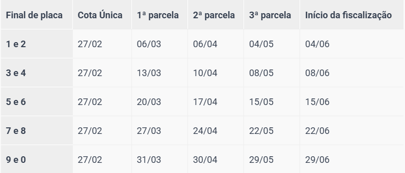 IPVA 2026: confira o calendário de pagamentos - NOCA - O portal da ...